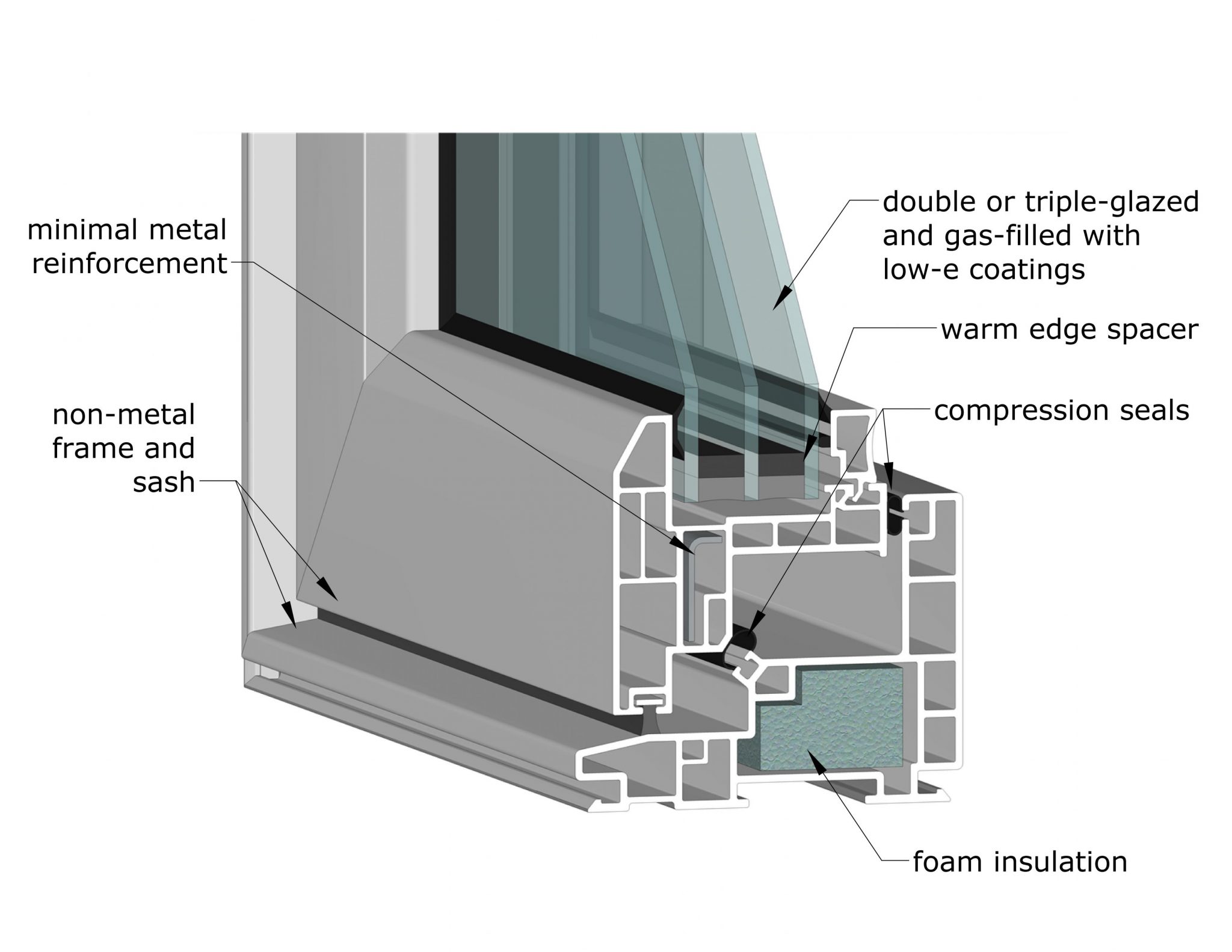 Vinyl Windows Installation Toronto, Window Replacement Mississauga